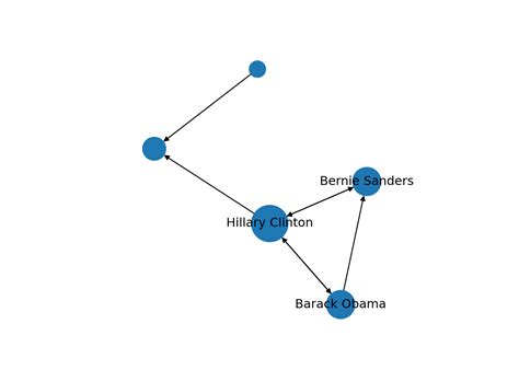Using Python Matplotlib To Draw Box Diagram And Subgraph Create Python