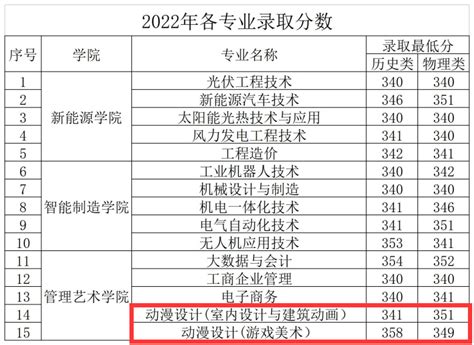 2024湖南理工职业技术学院艺术类录取分数线（含2022 2023历年）大学生必备网