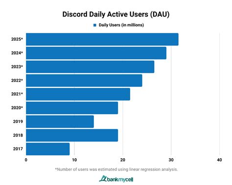 Discord Time Spent At Ryan Mann Blog