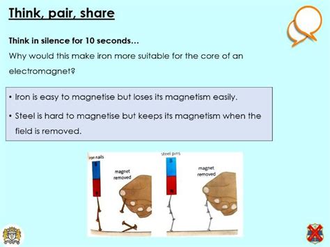 Electromagnets Ks3 Activate Lesson Teaching Resources