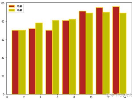 matplotlib pyplot常用函数讲解大全一 知乎