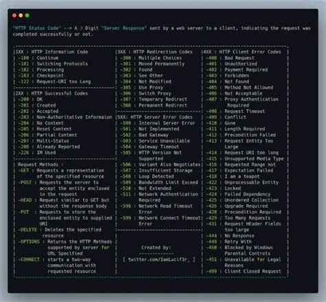 List Of Status Codes Cheat Sheet Derecho De La Red