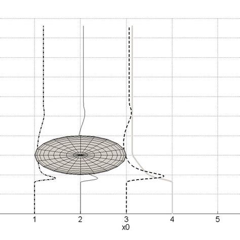 Simulation Results In 3d Bottom View Download Scientific Diagram