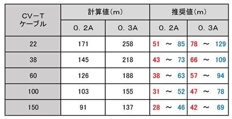 表 1 地絡継電器における方向性の要否判断基準 4 HARITAの設計室電気設備設計施工者のための解説サイト