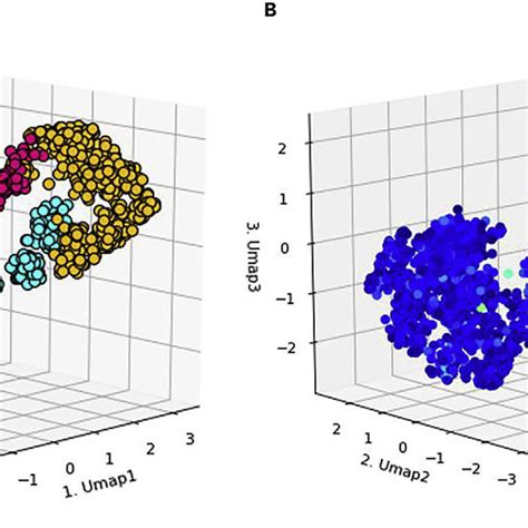 Clustering Visualization For The Synthetic Data A Clusters Generated