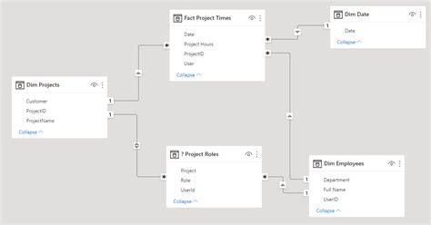 Best Practice Factless Fact Table Bridge Or Som Microsoft Fabric Community