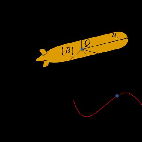 The Description For Different Frames Assumption 1 The Vehicle With A Download Scientific