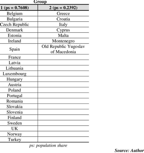 The Clustering Result Of The Sruw Method Under The Assumption Of A