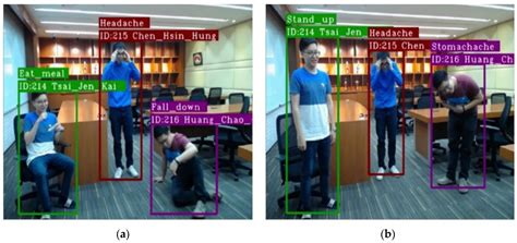 Deep Learning Based Real Time Multiple Person Action Recognition System