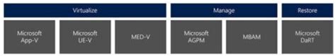 Microsoft Desktop Optimization Pack For Windows 10