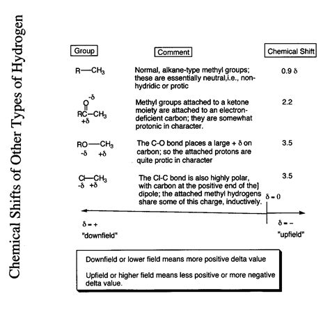 nmr presentation