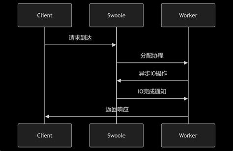 php的进化之路：从脚本语言到企业级开发生态 优雅草卓伊凡 腾讯云开发者社区 腾讯云