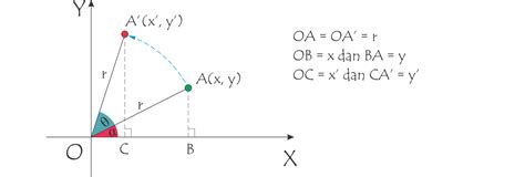 Matriks Transformasi Geometri Smatika
