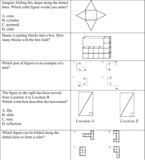 Figure 1 From The Effect Of Visualchunkingrepresentation