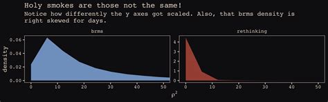 13 adventures in covariance statistical rethinking with brms ggplot2