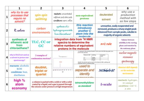 A Level Chemistry Organic Synthesis By Thomasgbayley Teaching