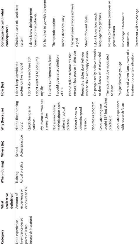 Conditional Relationship Table Download Table