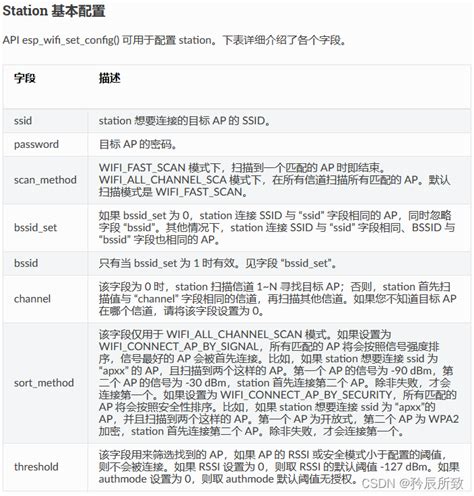 Esp32 C3入门教程 网络 篇（一、 Wi Fi 使用入门 — 初始化及sta、ap模式）esp32 C3 Wifi Csdn Csdn博客