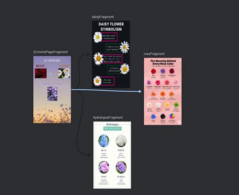 easy routes android navigation using fragments step by step for
