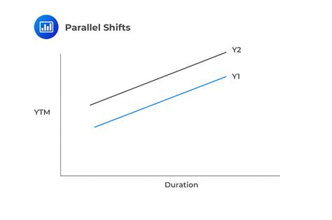 Essential Fixed Income Concepts And The Key Yield Curve For Proactive Managers CFA FRM And