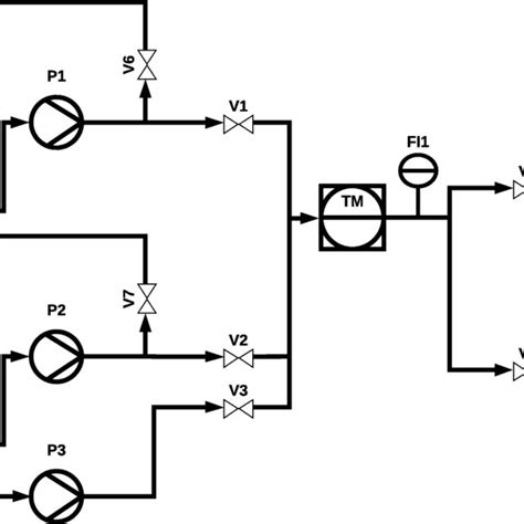 Measurement System Process And Instrumentation Diagram Pid Download Scientific Diagram