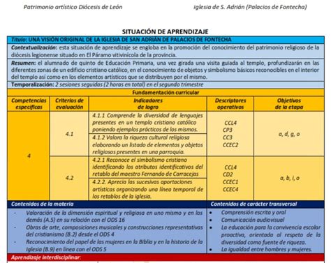Banco de Situaciones de aprendizaje para Religión Religión y Escuela
