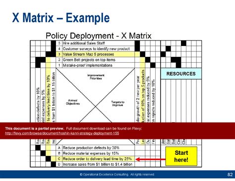 Ppt Strategic Planning Hoshin Kanri Hoshin Planning 153 Slide Ppt