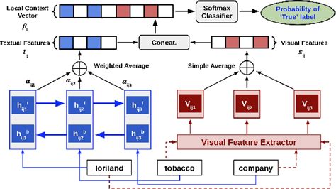 Figure 1 From Improving Information Extraction From Visually Rich Documents Using Visual Span