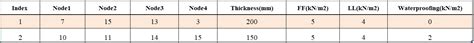RCFA Input Parameter StrucPy 1 0 0 Documentation