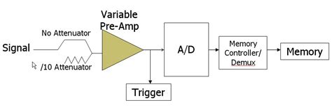 Confused About Oscilloscope ADC Resolution And Accuracy Page