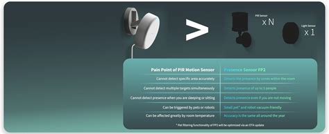 Aqara Fp2 Radar Presence Sensor With Multi Person Detection