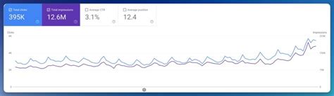 Faraz Aslam On Linkedin Organictraffic Seotips