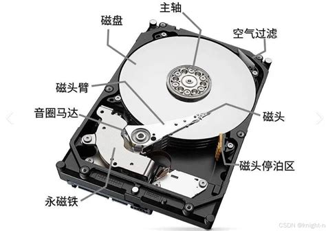 详解lsm树 Csdn博客