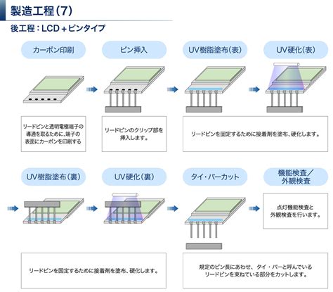 Lcdとは？液晶ディスプレイの仕組みや種類、選び方を解説 テスコムメディア テスコム製品の特徴や技術的な背景をご紹介いたします