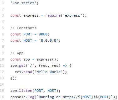 Github Organizationname Node App