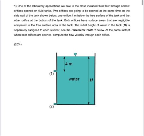 Solved One Of The Laboratory Applications We Saw In The Chegg