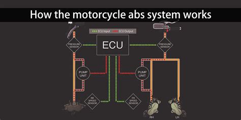 Understanding Motorcycle Abs System Stability And Control Best