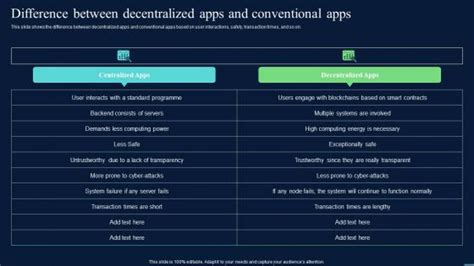 Decentralized Apps Difference Between Decentralized Apps And