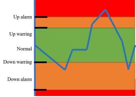 Lvchart Add Different Spacing Division Lines How To Lvgl Forum