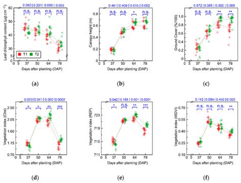 Remote Sensing Special Issue Remote Sensing And Proximal Sensing In Support Of Agricultural