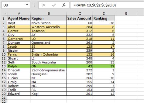 Ranking A List Of Numbers