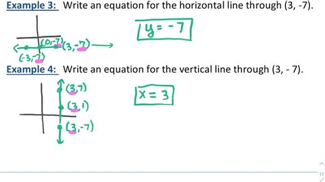 Precalculus Algebra Equations Of Linear Functions YouTube