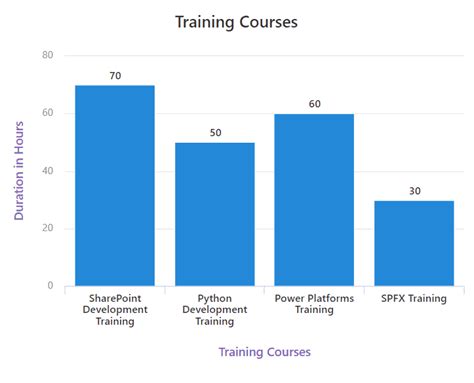 How To Use Quick Chart Web Part In SharePoint Online Enjoy SharePoint