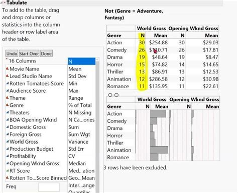 Creating Summary Tables Using Tabulate Jmp User Community