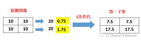 图像重建算法ct图像重建算法介绍 Csdn博客