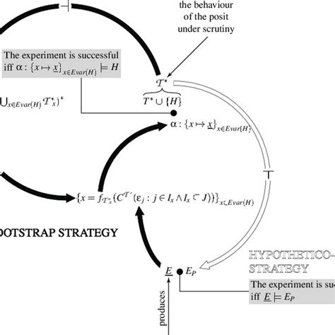 An Alternative Implementation Download Scientific Diagram