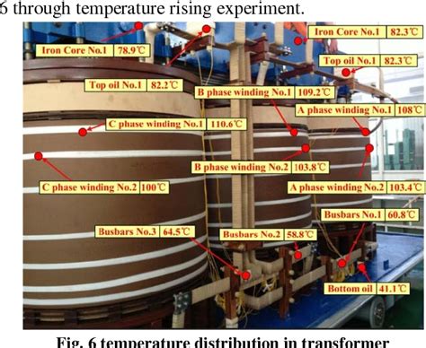 Figure 6 From Oil Immersed Transformer Online Hot Spot Temperature Monitoring And Accurate Life