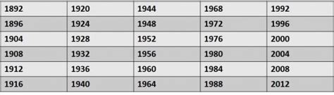 Leap Year Program In Abap Go Coding