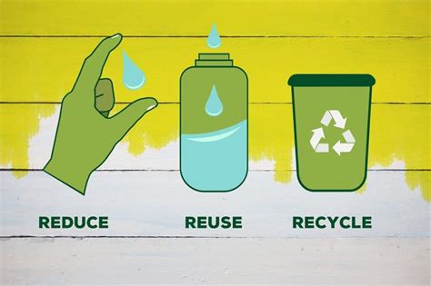 Czym są 3R (Reduce, Reuse, and Recycle)? - Teoria energii