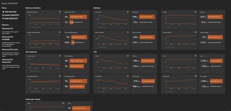 Successful Kubernetes Monitoring Three Pitfalls To Avoid
